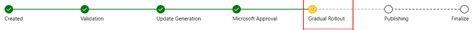 점진적 출시 Windows Drivers Microsoft Learn