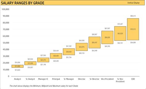 Create Salary Structure For Your Organization Indzara Support