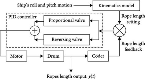 principle block diagram of comprehensive compensation system