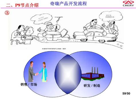 奇瑞汽车开发流程介绍 汽车技术 汽车测试网