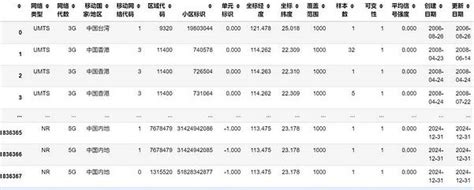 2006 2024年！183万中国手机基站数据 Csdn博客