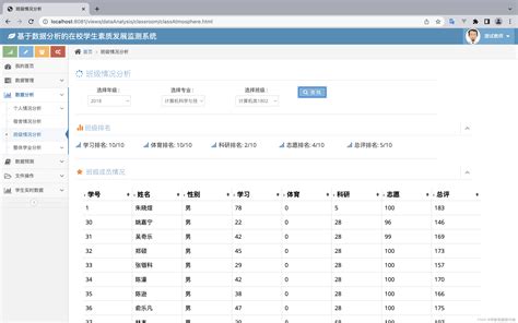 计算机毕业设计 大数据展示 管理系统 基于大数据分析的在校学生素质发展监测系统（含github代码服务器部署演示）github毕设管理系统