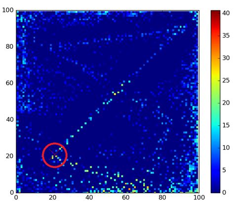 effect of the number of neurons per hidden layer for activation map