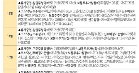 이번주 증시 캘린더 에코프로머티리얼즈 증시 입성···한화오션 소량 실권주 청약