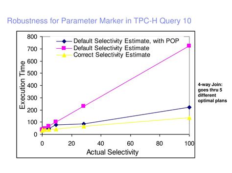 Ppt Dynamic Query Optimization Powerpoint Presentation Free Download Ppt Dynamic Query Optimization Powerpoint Presentation Free Download
