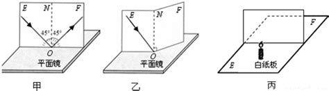 小鹏看到教学楼对面的玻璃幕墙把太阳光反射到教室里他想光在反射时会遵循怎样的规律于是他利用平面镜白纸板量角器和激光笔进行如图所示的实验