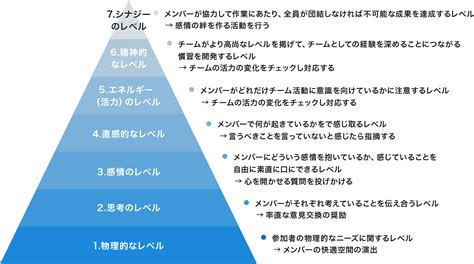 プロジェクトチーム（前編） イノベーションマネジメント株式会社
