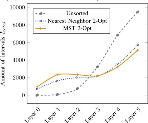 Figure 1 From A Content Adapted Fpga Memory Architecture With Pattern Recognition Capability