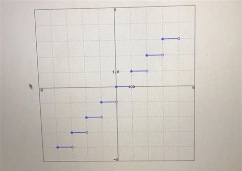 solved in problems g i assume a is an integer such that 3