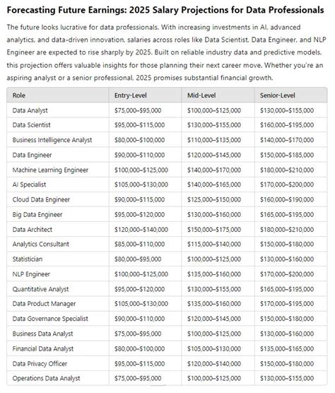 Dataanalytics Salarytrends Careergrowth Datascience Machinelearning Bigdata Ai