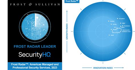 Securityhq Named Frost Radar Leader In Frost And Sullivans 2023