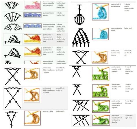 Ergahandmade Crochet Stitches Diagrams
