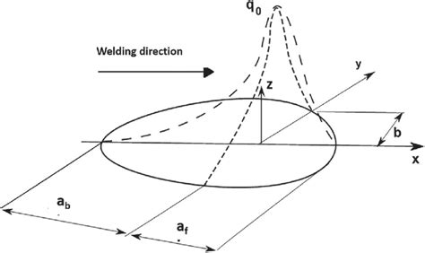 Schematic Representation Of The Power Distribution Of The Double