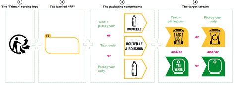 The Triman Logo: Obligations for e-commerce in France – ecosistant