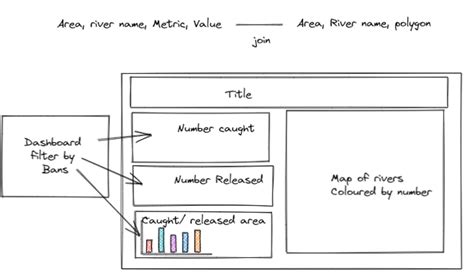 Dashboard Week Day The Data School