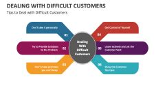 Managing Difficult Conversations PowerPoint Presentation Slides - PPT Template
