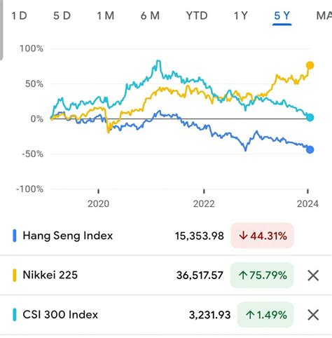 Asiastocks Macro Japan China Emergingmarkets 5yreturns Luca Fedele