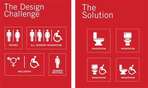 Signage Design Wayfinding Artofit
