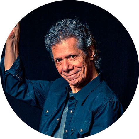 Chick Corea Jazz Piano Music • My Sheet Music Transcriptions