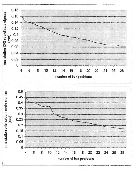 Figure 1 From Performance Evaluation Of Sequential Estimation In Vision