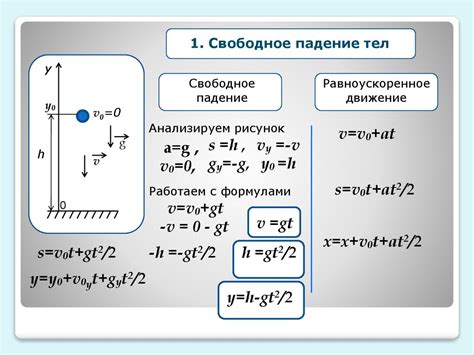 Свободное падение тел Движение с ускорением свободного падения