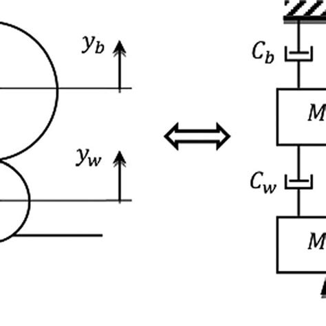 Multimodal Structural Model Download Scientific Diagram
