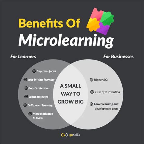 Microlearning Revolution Maximizing LMS Potential For Bite Sized Employee Training
