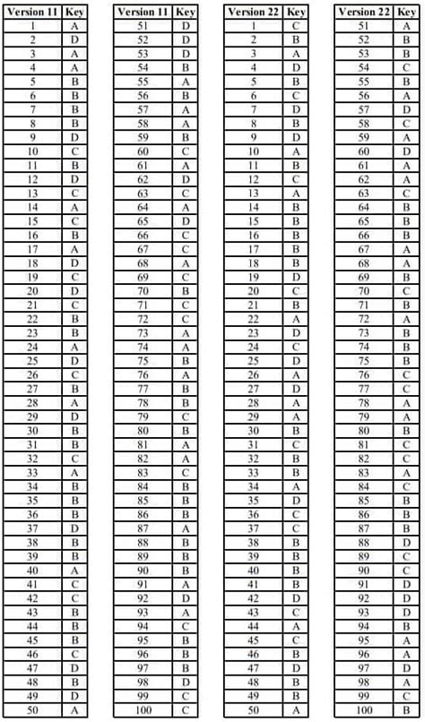 Mht Cet 2018 Answer Key Download Omr Sheet Question Papers Available