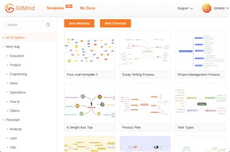 Top Free Online Alternatives To Xmind In
