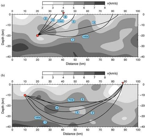 An Example Explaining Ray Tracing Of Ray Based Method A And Bending Download Scientific
