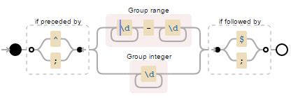 C How To Match Both Numbers And Range Of Numbers In A CSV Like String With Regex Stack