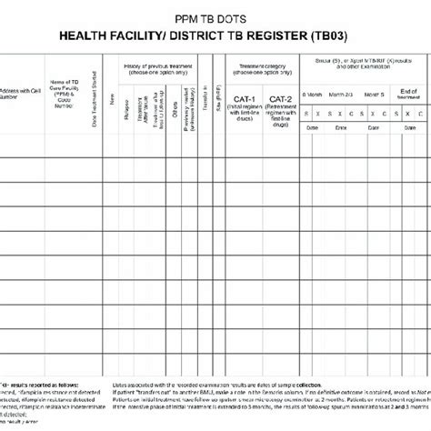Original Tb03 Form Used In Routine Data Management Process Original
