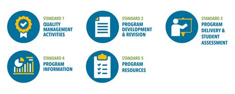 Academic Quality Assurance Framework