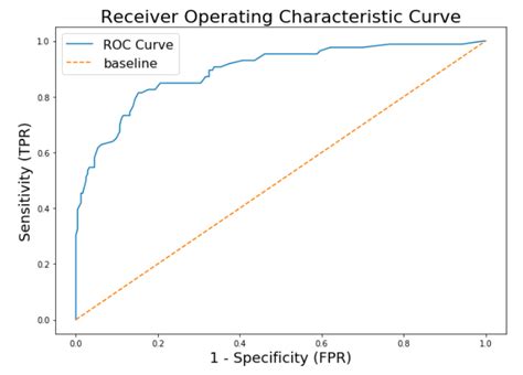 Github Nikhilgawairocauccurve
