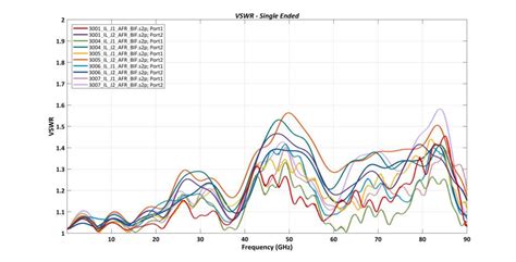 New Alignment Features Ensure Precision Alignment In Test And Measurement Applications The