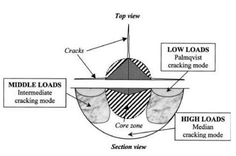 Instrumented Indentation Based Methods To Assess Fracture Toughness