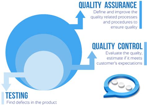 Website Developers And Qa A Balance Of Teamwork Syntactics Inc