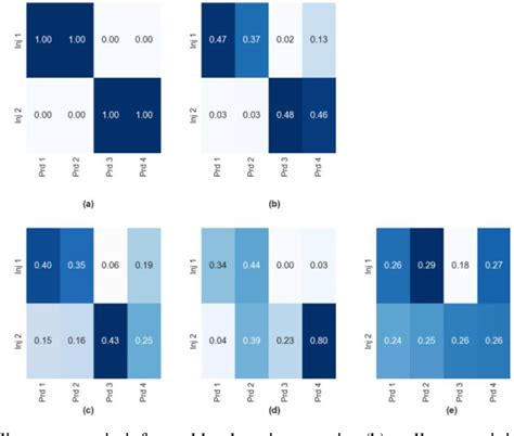 Figure 7 From Physics Informed Graph Neural Network For Spatial Temporal Production Forecasting