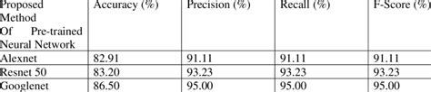 Performance Evaluation On Classification Of Oscc Stages Using