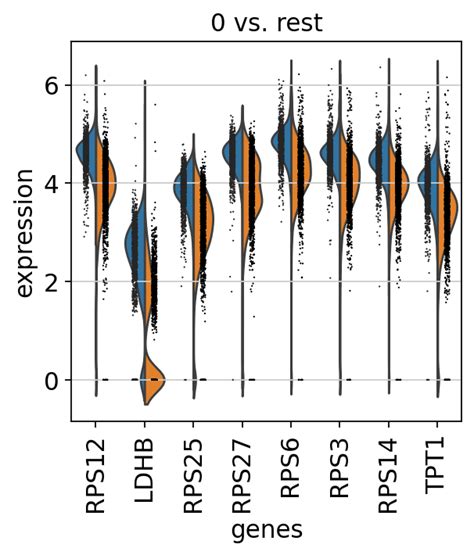 1 Scanpy Preprocessing And Clustering 3k Pbmcs — Singlecell Analysis