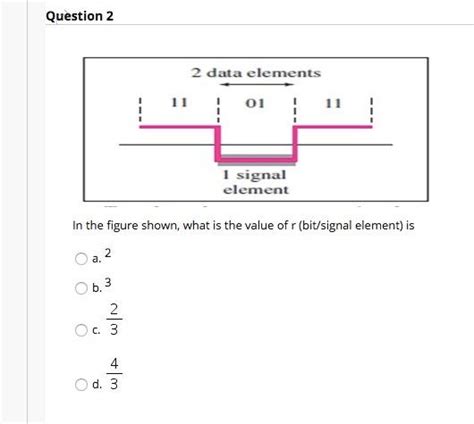 Solved Question 2 2 Data Elements 01 I Signal Element In The