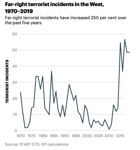 Global Terrorism Index 2020 Summary Findings
