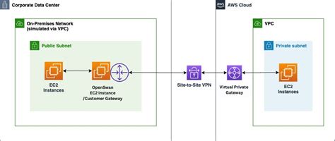s v s s varma battula on linkedin cloudcomputing aws networking