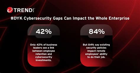 Trend Micro On Linkedin Cybersecurity