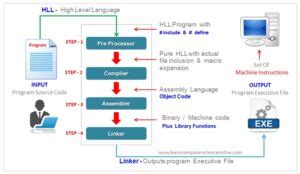 Instruction Cycle Explained Fetch Decode Execute Cycle Step By Step