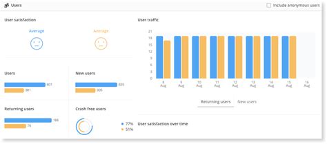 Announcing The Compare Feature For Real User Monitoring Compare Performance Data At A Glance To