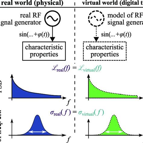 Schematic Concept Of The Novel Approach Using A Digital Twin In A