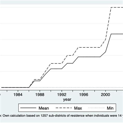 Administrative Boundaries Of Java Source Own Elaboration Download Scientific Diagram