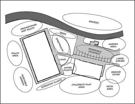 The Bubble Diagram Office Of Sustainability And Resilience County