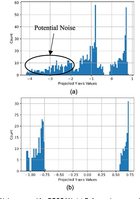 Figure From An Automated Rail Extraction Framework For Low Density